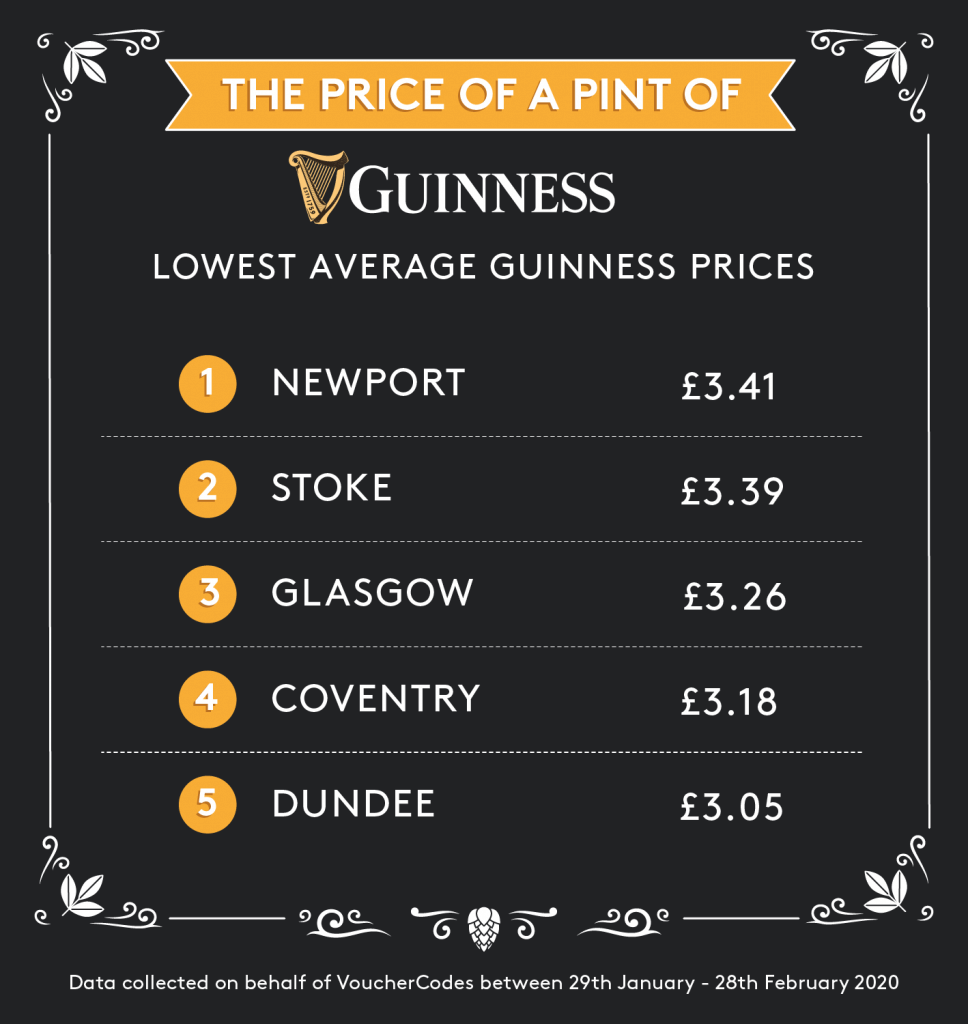 Un-Luck Of The Irish: The Cities Paying 65% More For A Pint Of Guinness ...